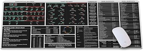 Chart Patterns Mouse Pad White Stock Market Candlestick Patterns, Stock ...
