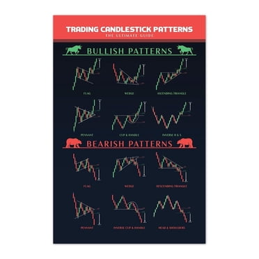 Technical Analysis Educational Poster Trading Chart Patterns and ...