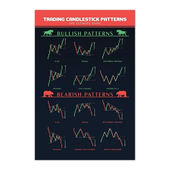Candlestick Patterns Chart