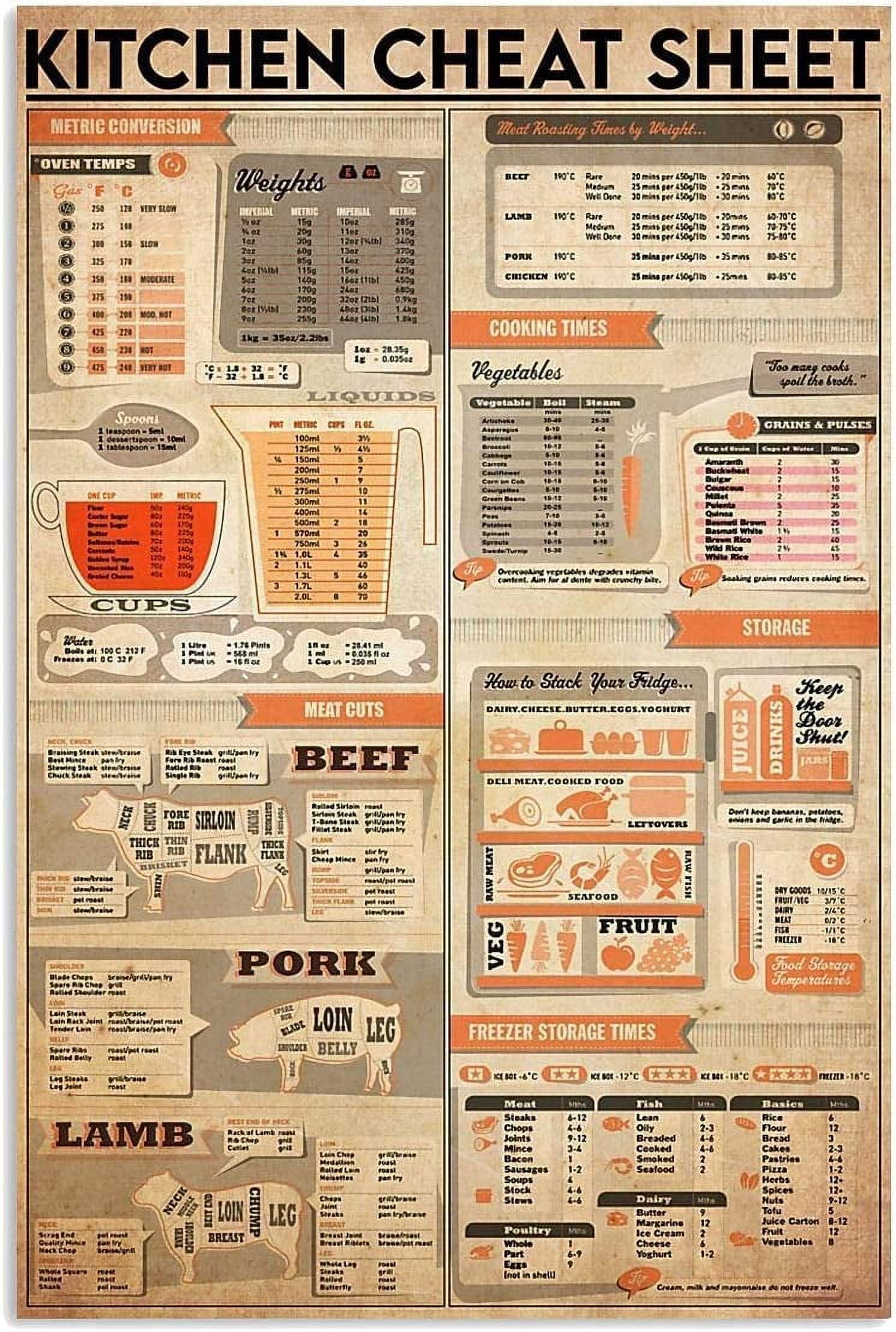 Cheat Sheet Metal Signs Wall Decor Poster Cookers Guide Reading Posters ...