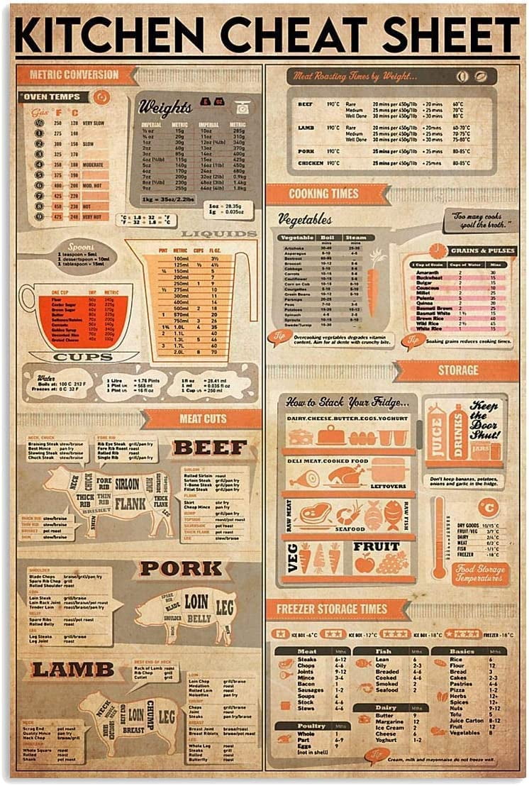 Cheat Sheet Metal Signs Wall Decor Poster Cookers Guide Reading Posters Metric Conversion Chart ...
