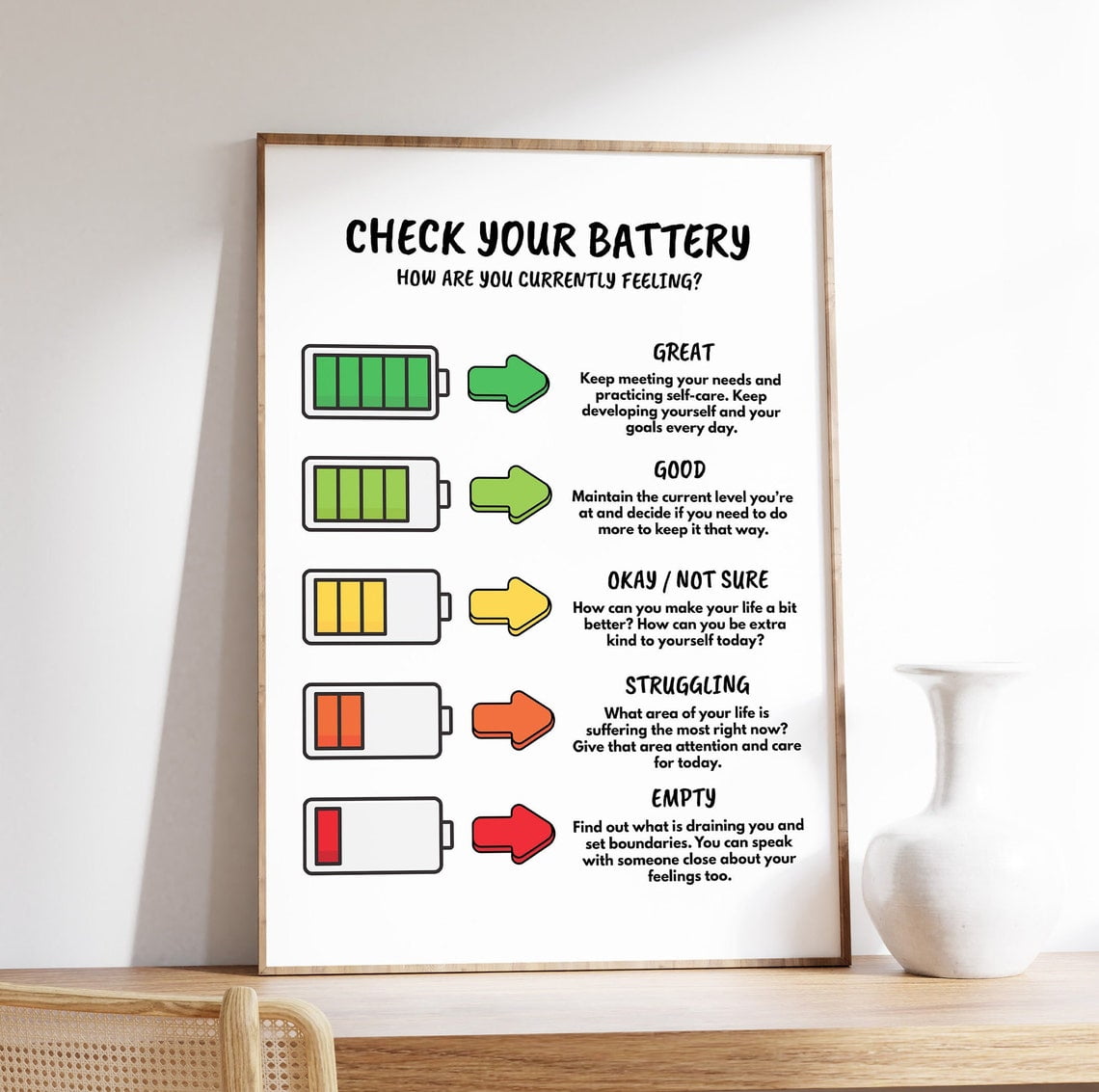Check Your Battery Poster, Feelings And Emotions, Cbt And Dbt ...