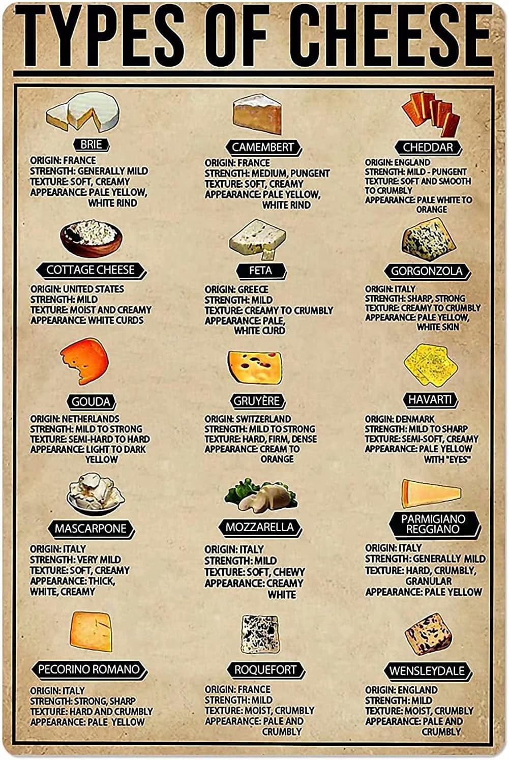 Cheese Knowledge Diamond Painting Kits for Adults,,Cheese 5D Diamond ...