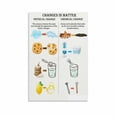 Chemical Vs Physical Change Poster Science Classroom (3) Canvas ...