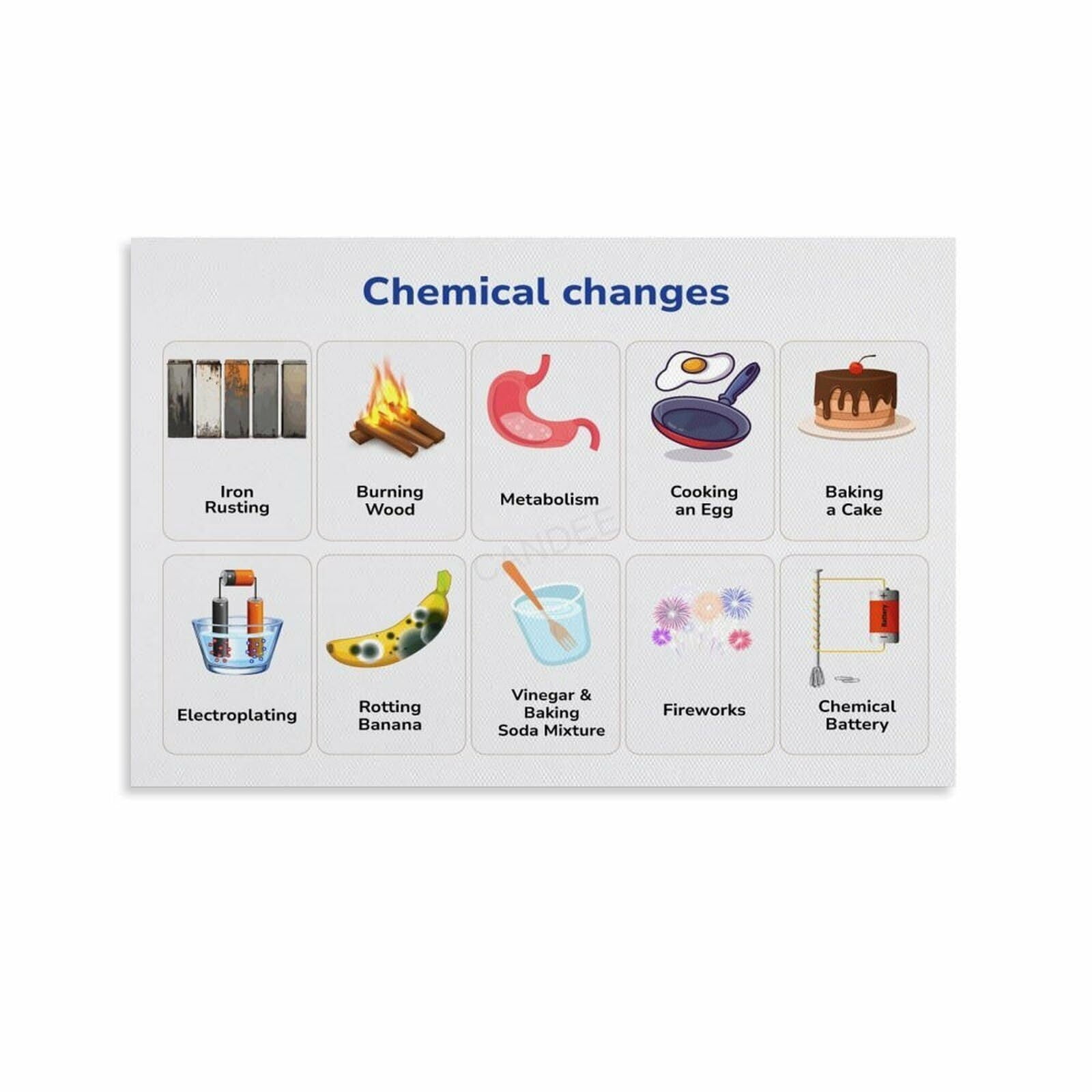 Chemical Vs Physical Change Poster Science Classroom (8) Canvas ...