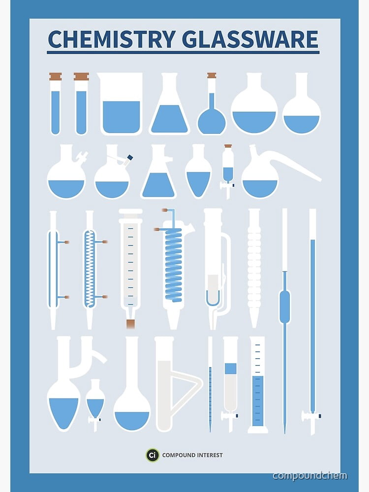 Chemistry Glassware – Poster Version Poster Framed-unframed - Walmart.com