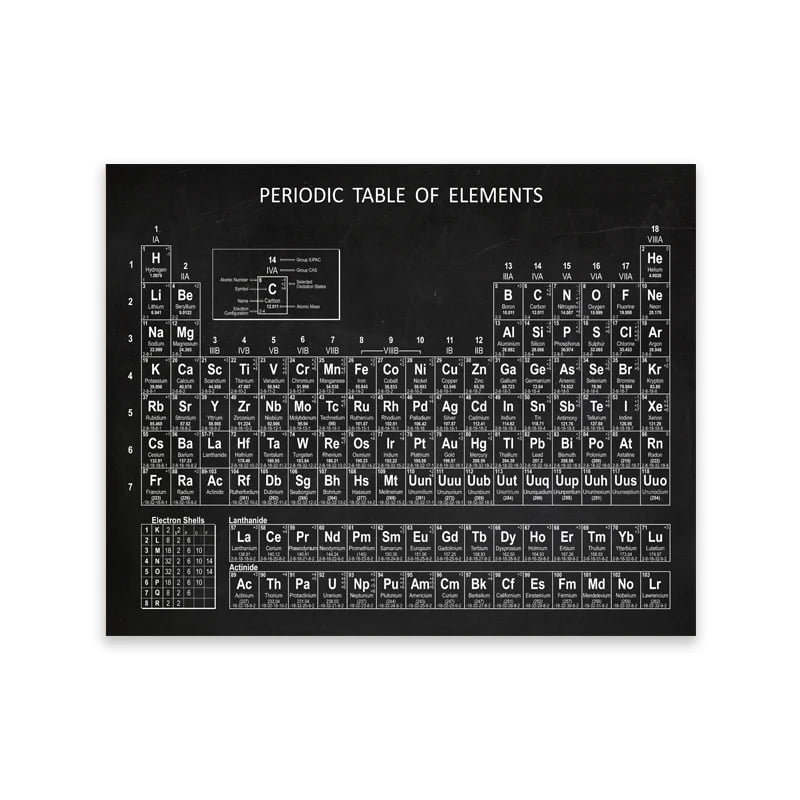 Chemistry Periodic Table Wall Art Prints Elements Poster Canvas ...