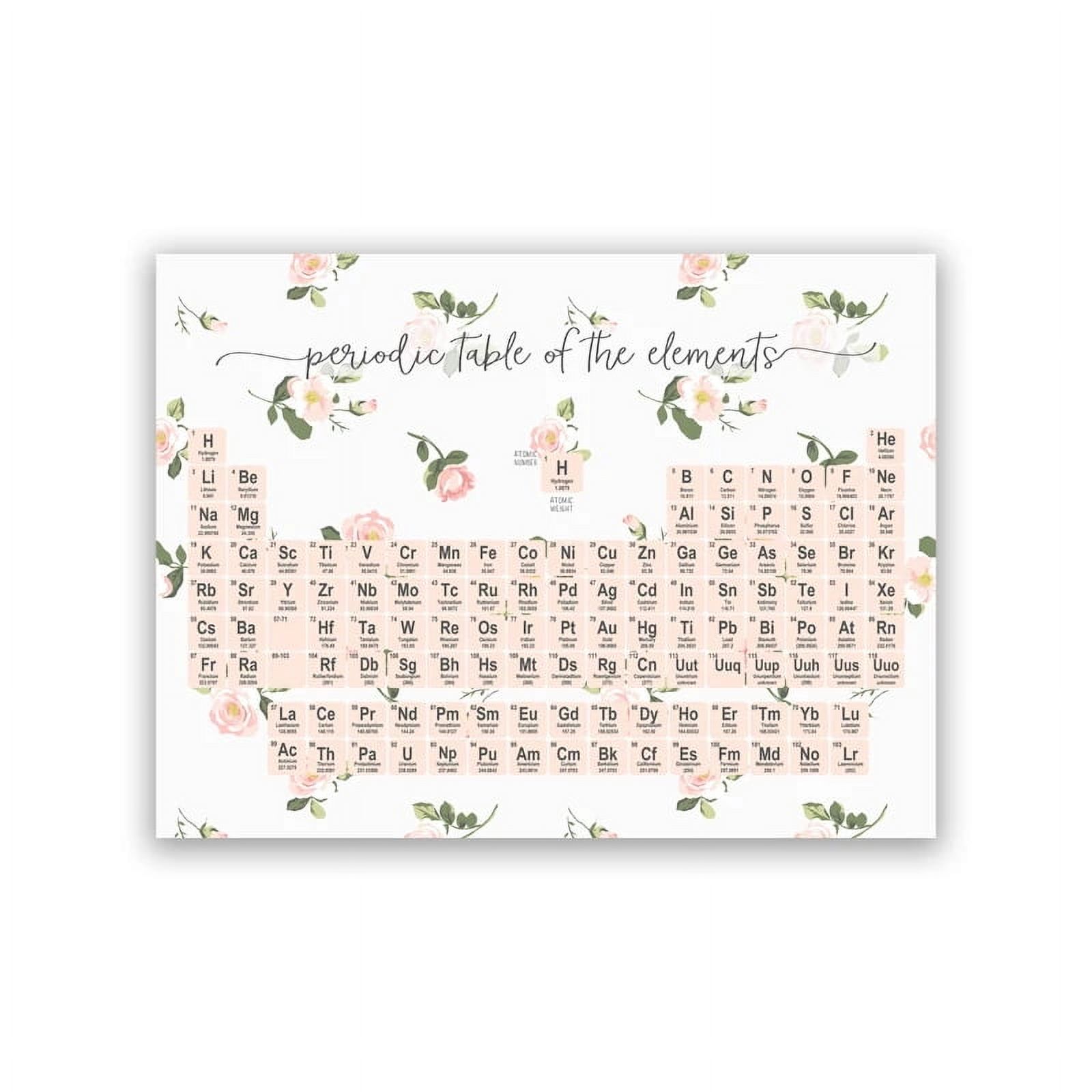 Chemistry Periodic Table Wall Art Prints Elements Poster Canvas ...