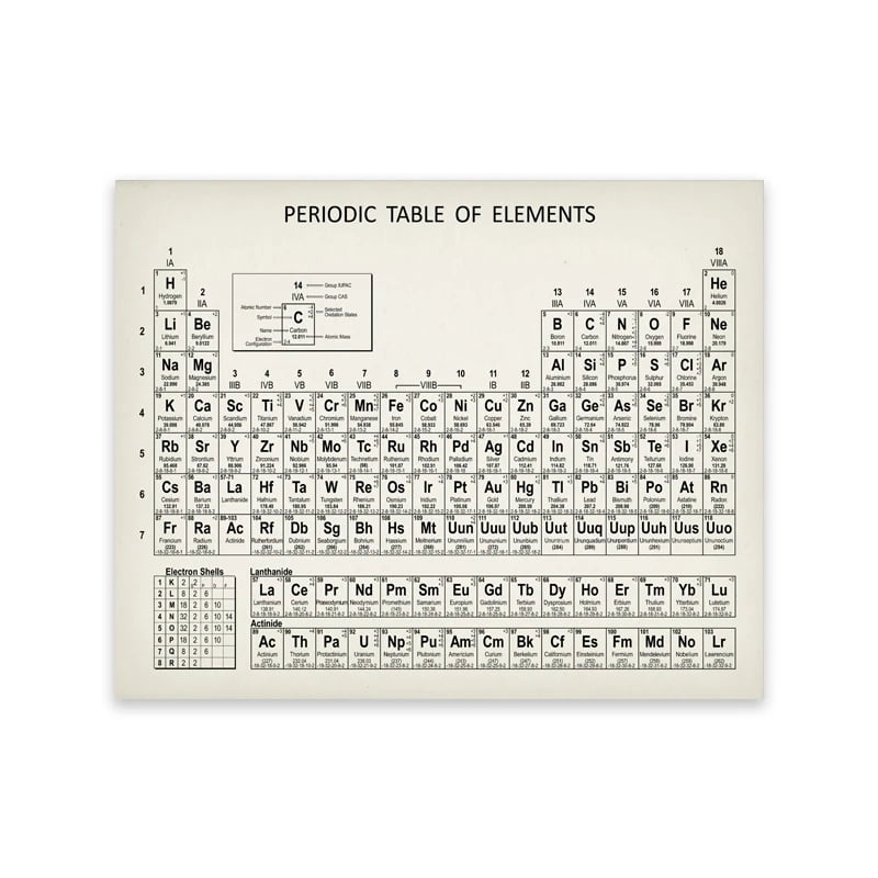 Chemistry Periodic Table Wall Art Prints Elements Poster Canvas ...