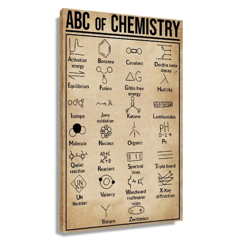 Chemistry Poster Educational Wall Art Canvas Framed Artwork ABC Of ...