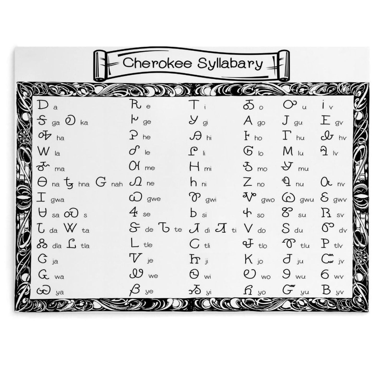 Cherokees Syllabary Alphabet Knowledge Poster (1) Canvas Print Wall Art ...