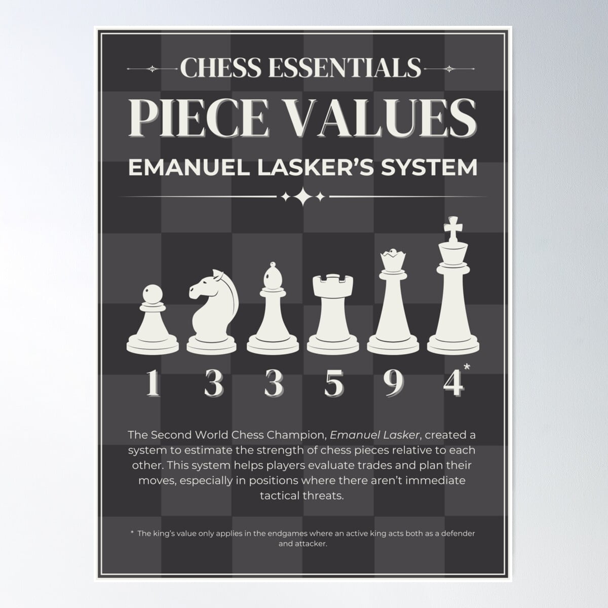 Chess Educational Poster - Piece Values Infographic Poster Wall Art ...