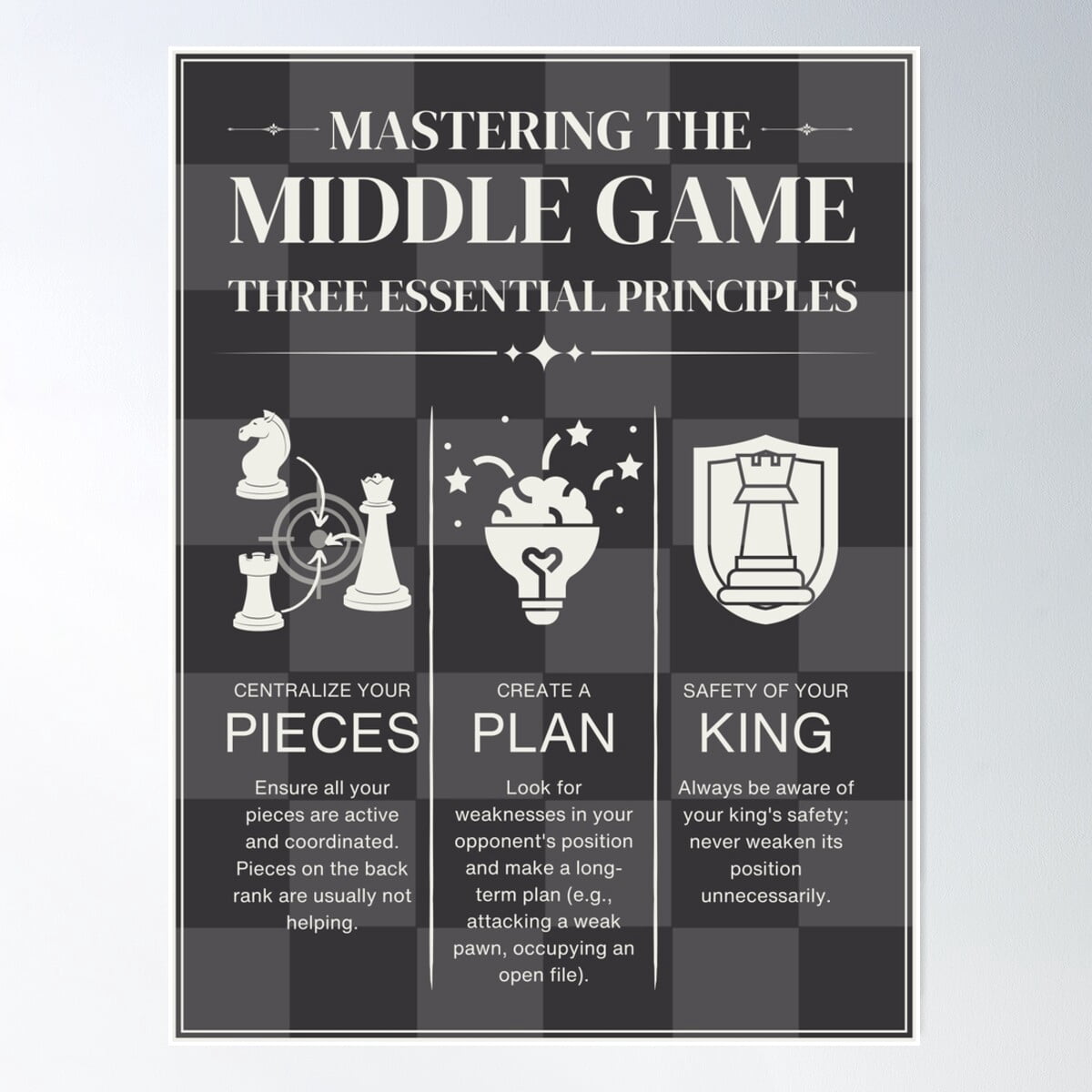 Chess Infographic Poster - Middle Game Strategy Poster Wall Art Modern ...