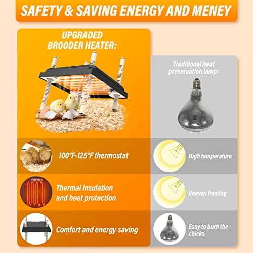 Chick Brooder Heating Plate for Chicks, 10" x 10" Chicken Heat Brooder ...