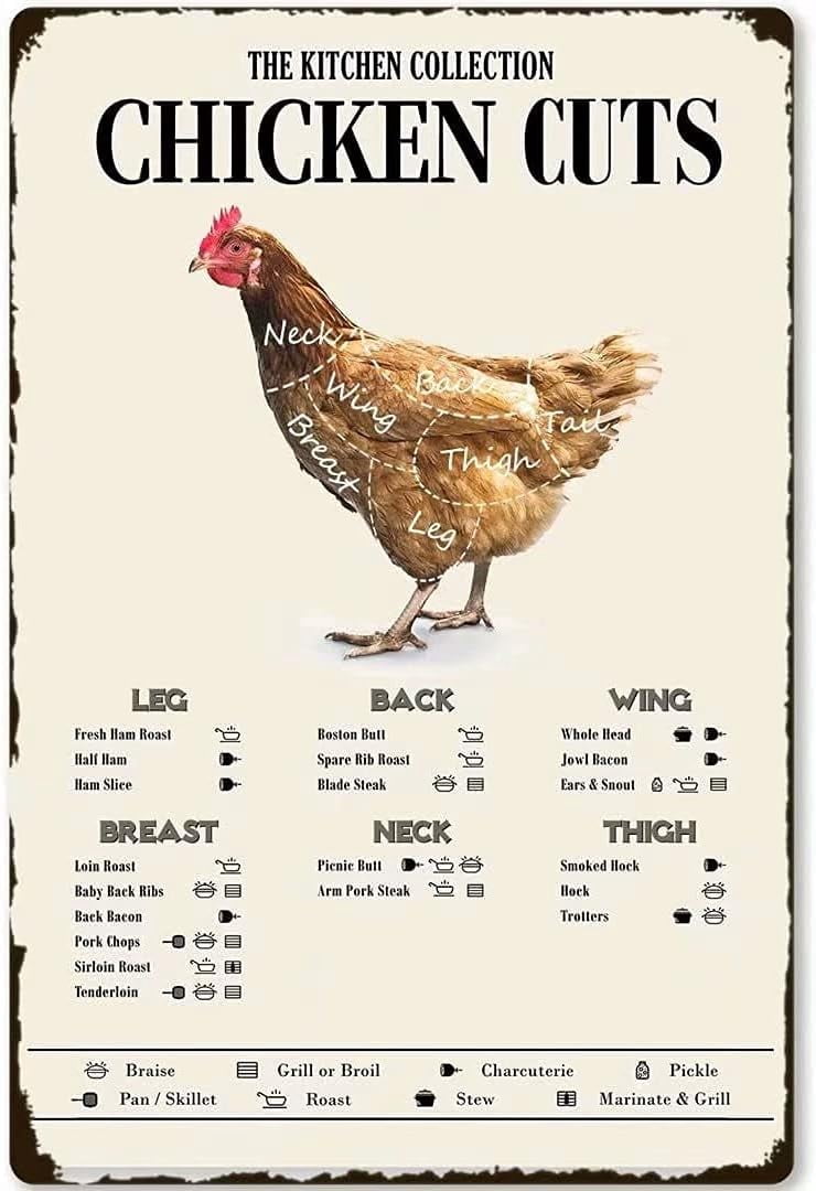 Chicken Metal Tin Sign,The Kitchen Collection Chicken Cuts,Wall Decor ...