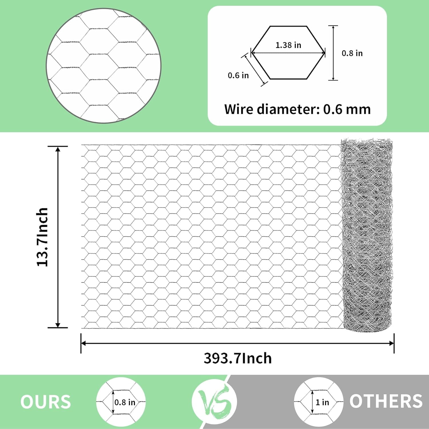 Chicken Wire 13. in x 393. in Poultry Wire Netting Hexagonal Galvanized ...