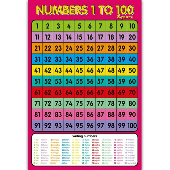 Children Wall Chart Numbers 1-100 Educational Preschool Learning Poster for Kids Students ...