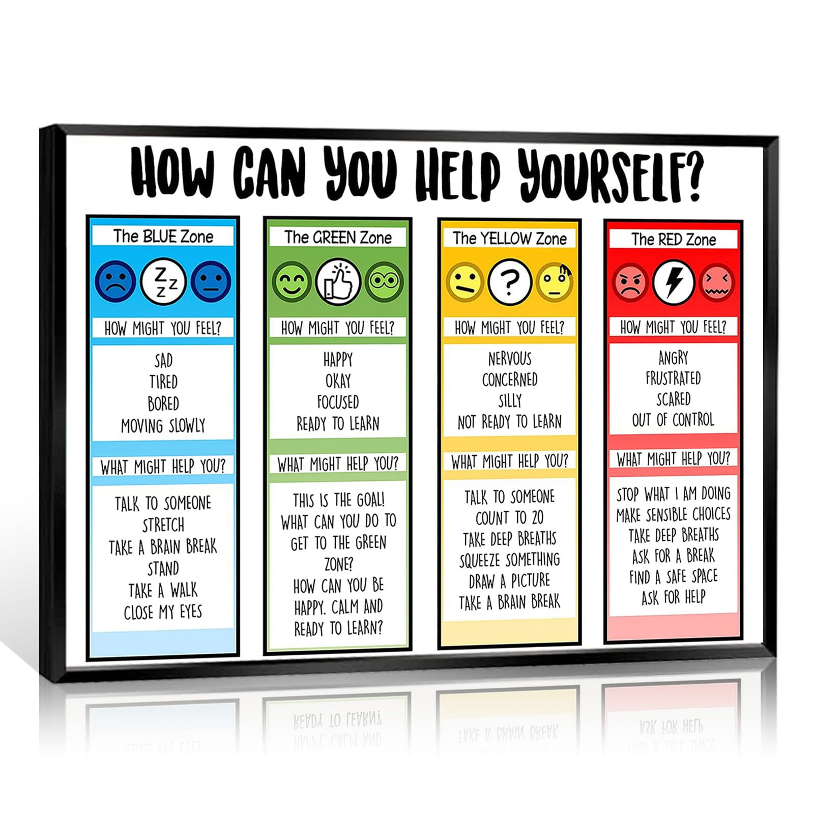 Children's Emotional Chart Mental Health Poster for Classroom, Feelings ...