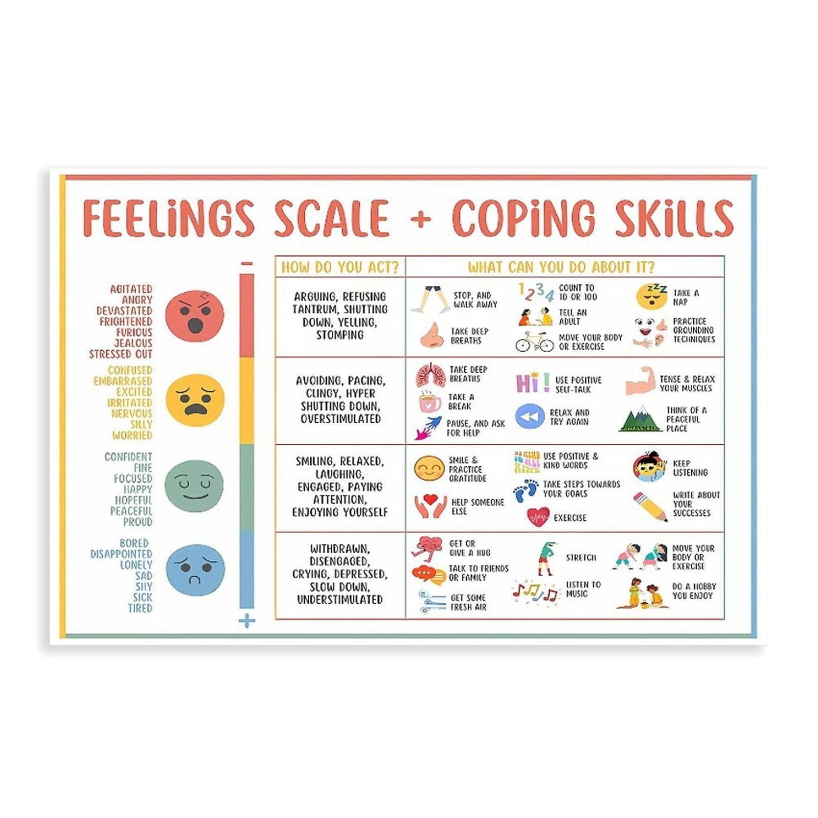 Children's Emotional Charts Educational Emotional Poster Corner ...