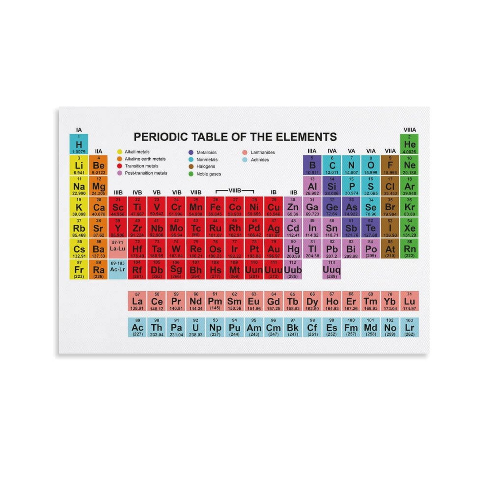 Children's Study Room, Bedroom Study Poster Periodic Table of The ...