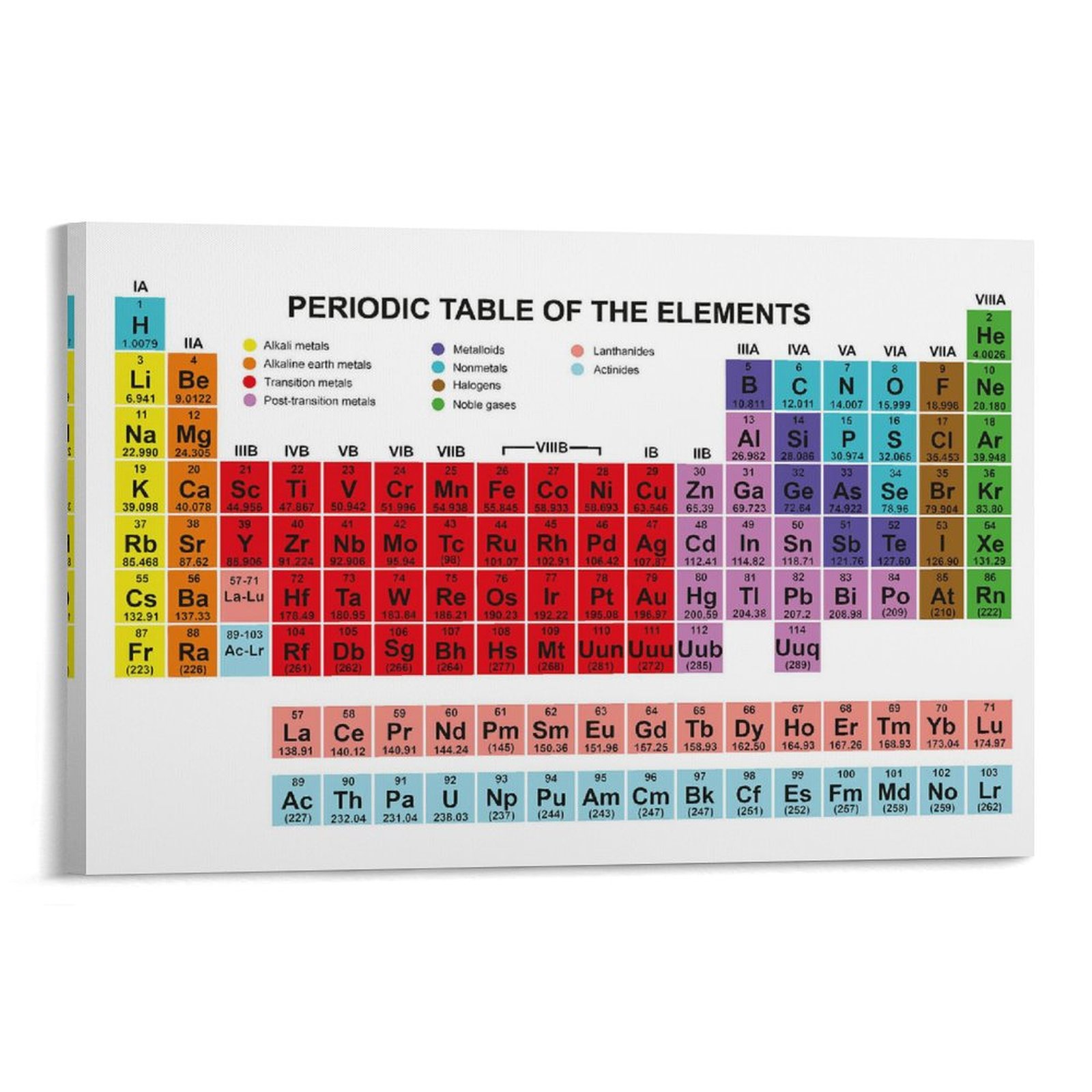 Children's Study Room, Bedroom Study Poster Periodic Table of The ...