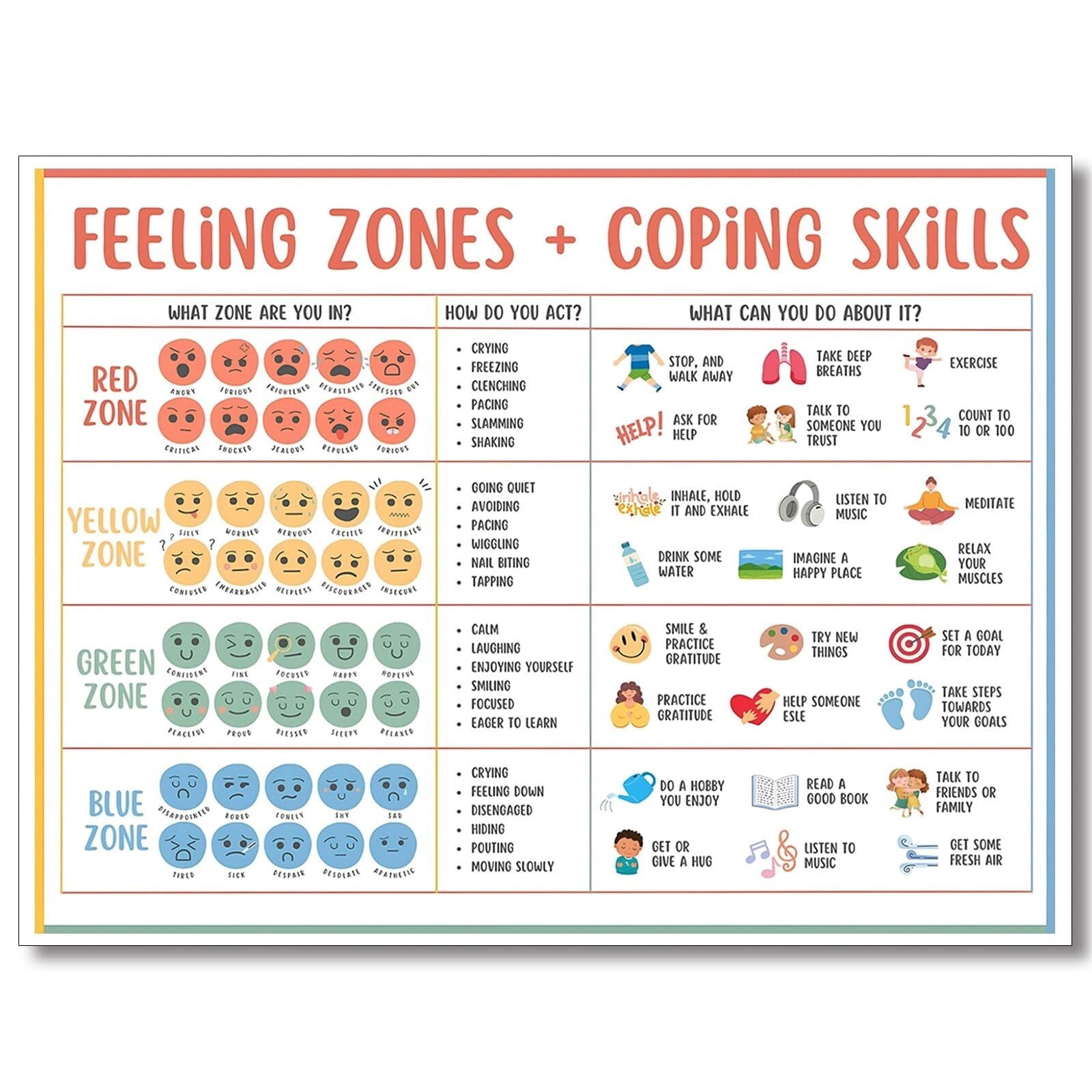 Children's emotional charts Mental health posters help students ...
