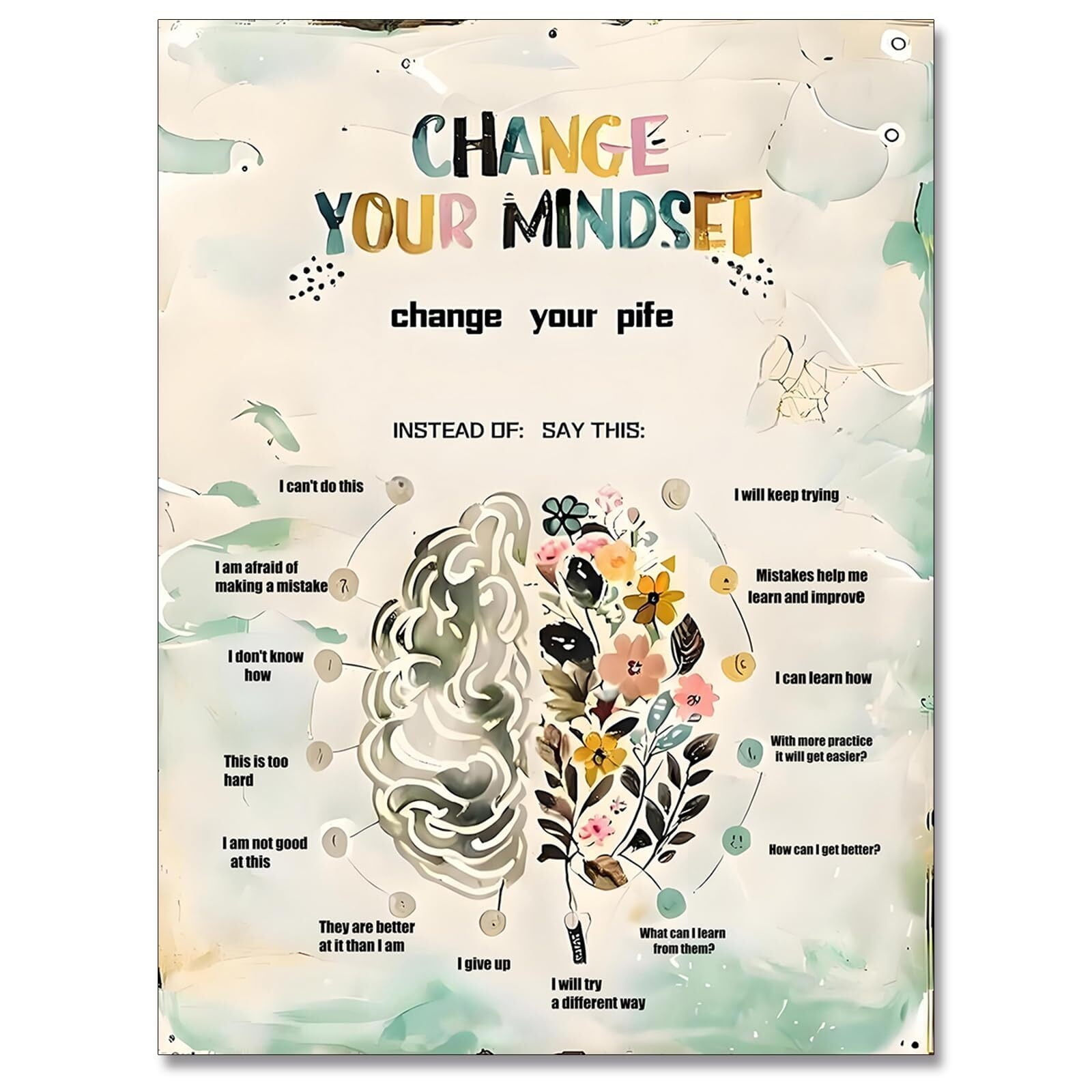 Children's emotional charts Mental health posters help students ...