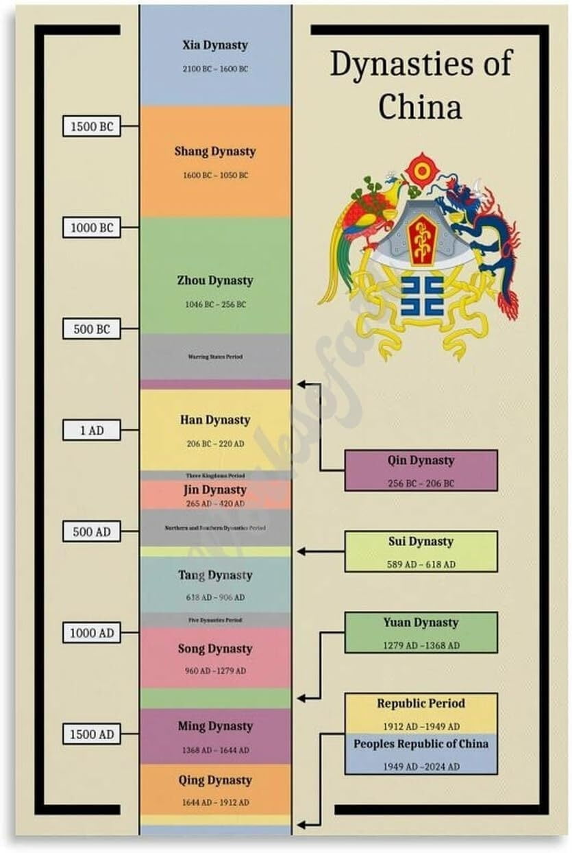 China Dynasties Timeline Chart Poster Chinese History Education Poster ...