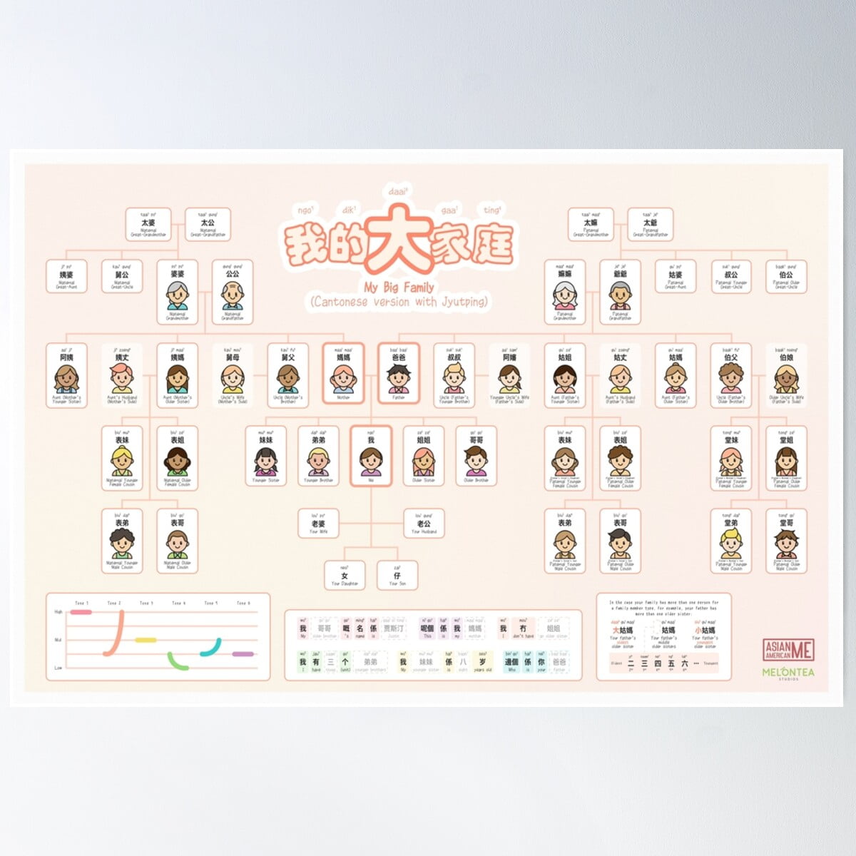 Chinese Family Tree Children'S Educational Learning Poster (Cantonese W ...