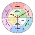 Chinese Organ TCM Body Clock Traditional Chinese Medicine Modern Design ...