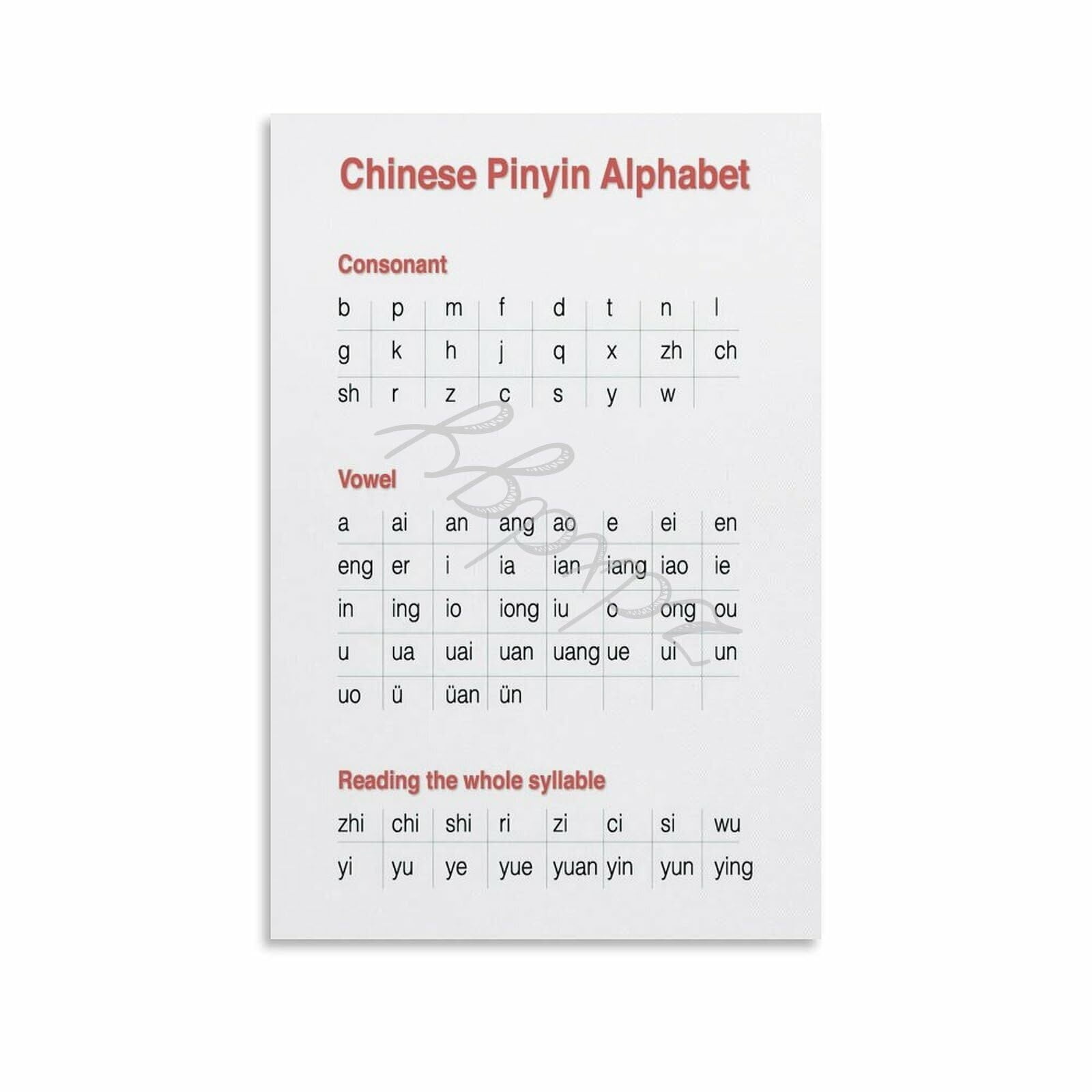 Chinese Pinyin Alphabet Poster Chinese Vowel Consonant Alphabet Poster ...