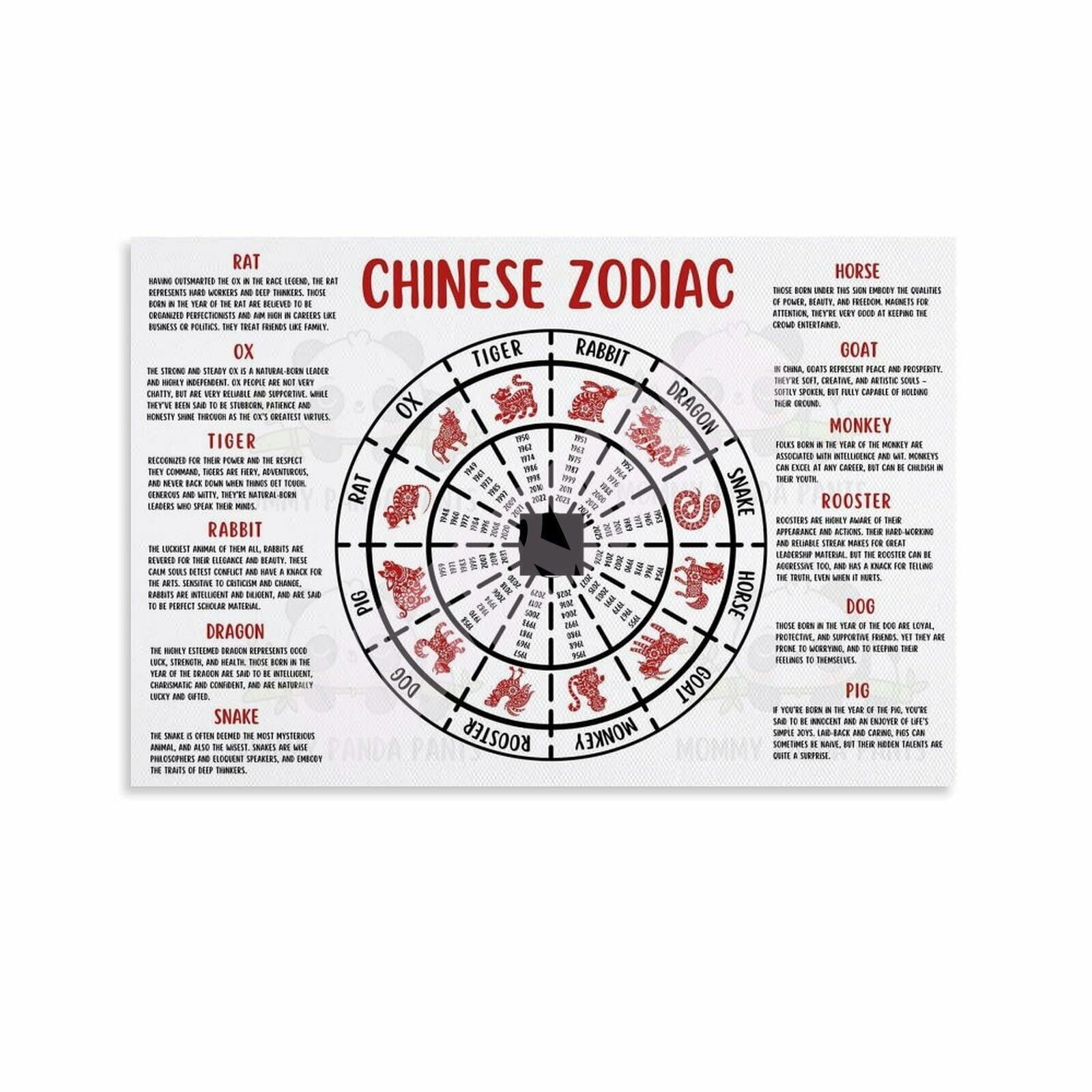 Chinese Zodiac Poster Chinese Zodiac Poster Canvas Painting Wall Art ...