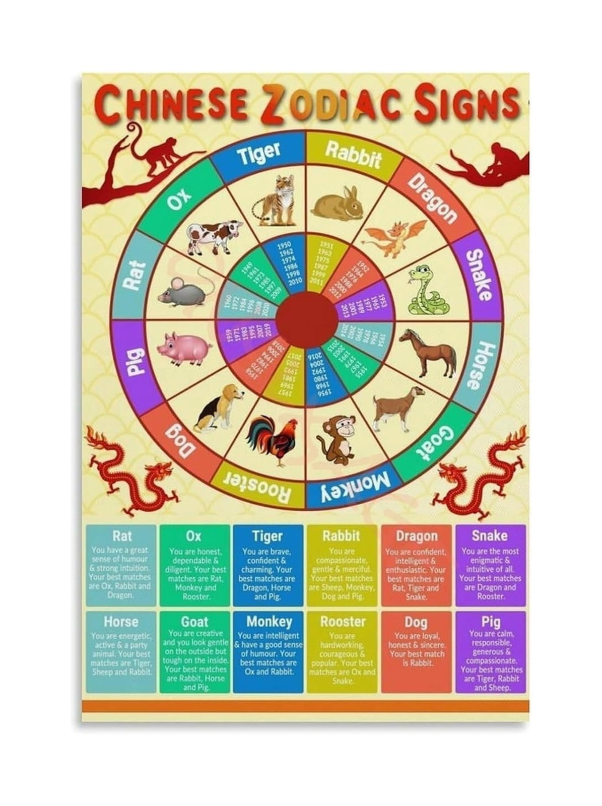 Chinese Zodiac Wall Art Poster Lunar Year 12 Animals Chart Educational ...