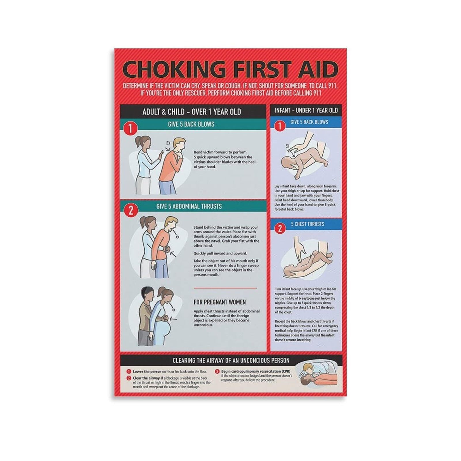 Choking First Aid Chart for Adults, Infants, Pregnants Living Room ...