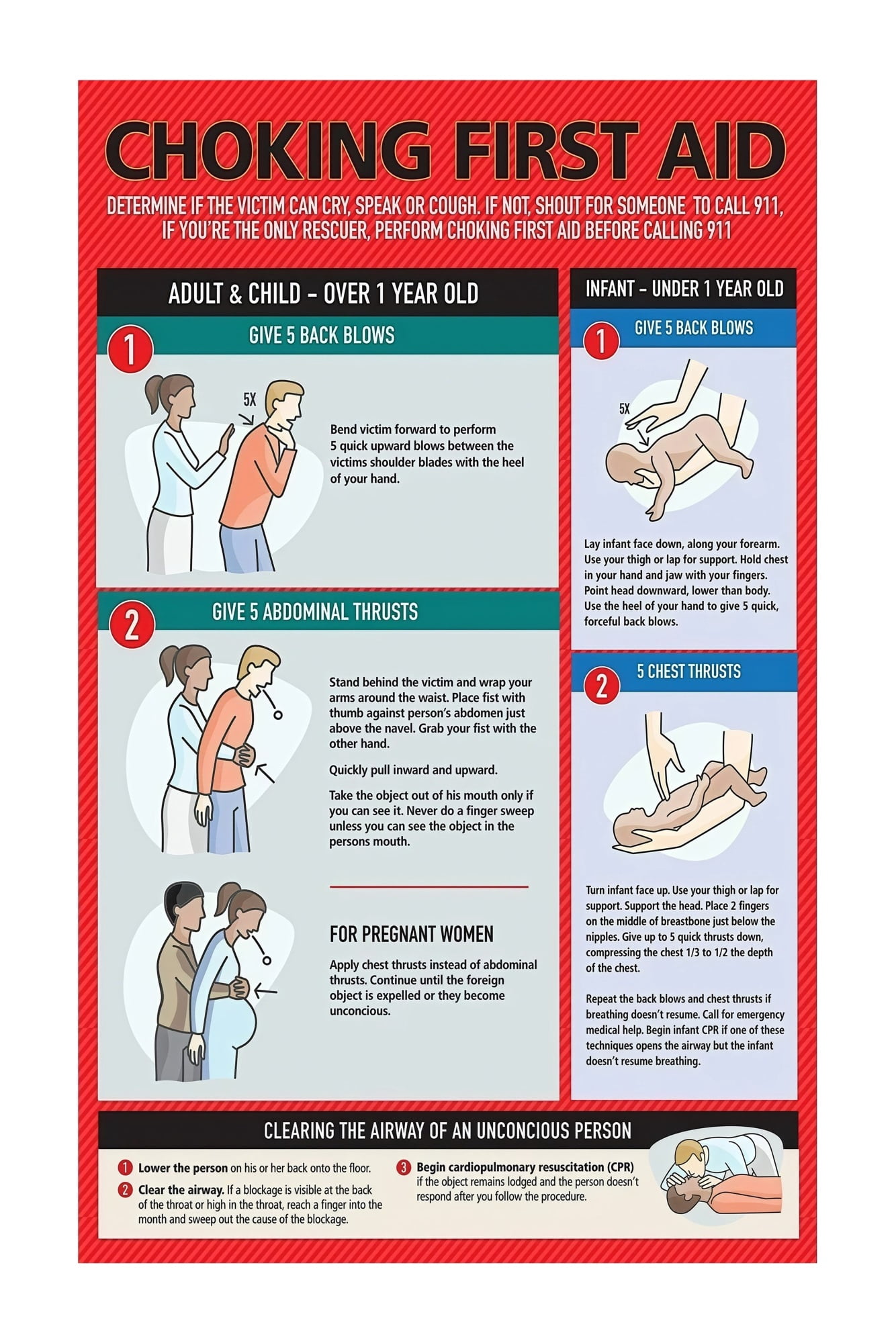 Choking First Aid Poster for Adults Infants Pregnant Women Emergency ...