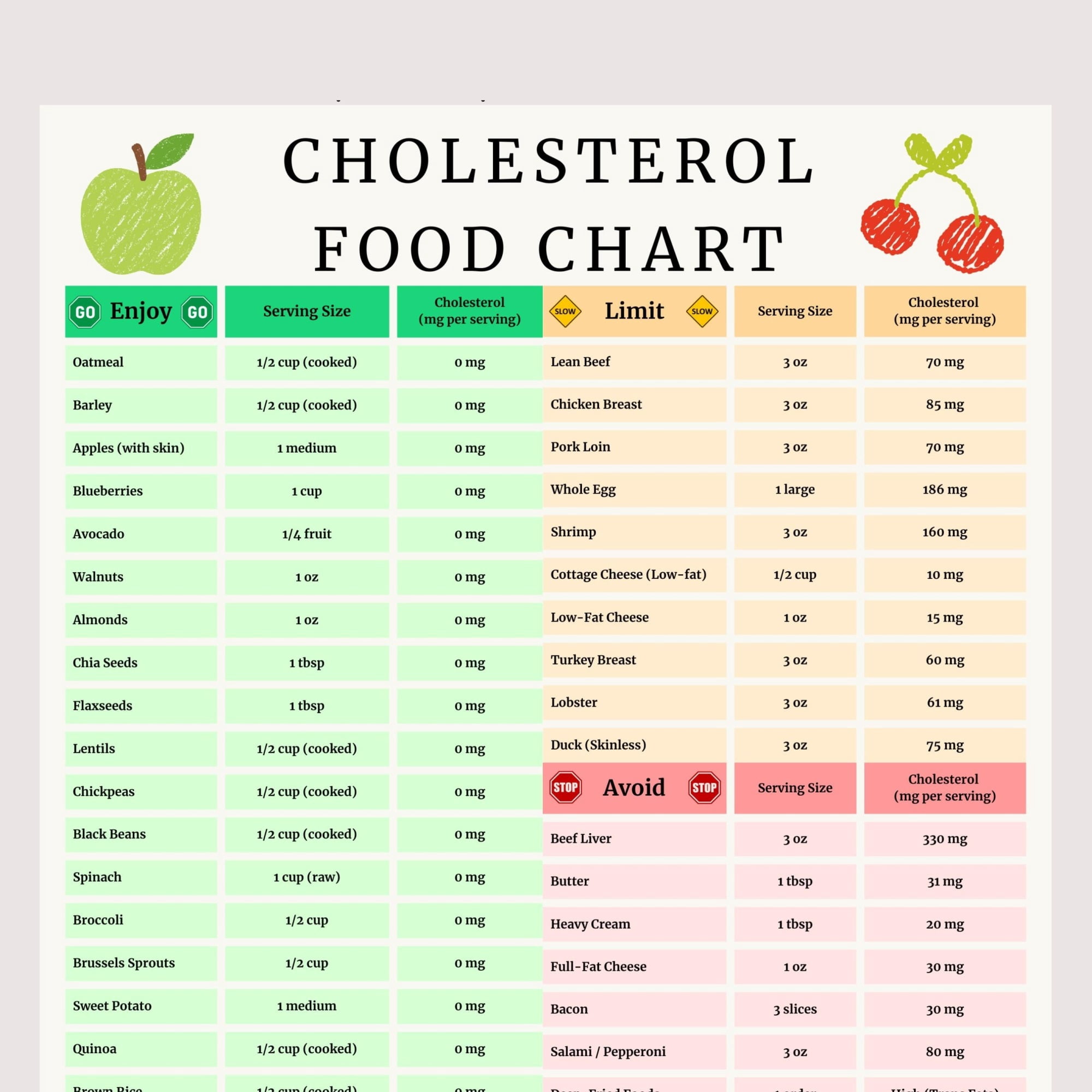 Cholesterol Level Food Chart Poster Healthy Diet Quick Reference For ...