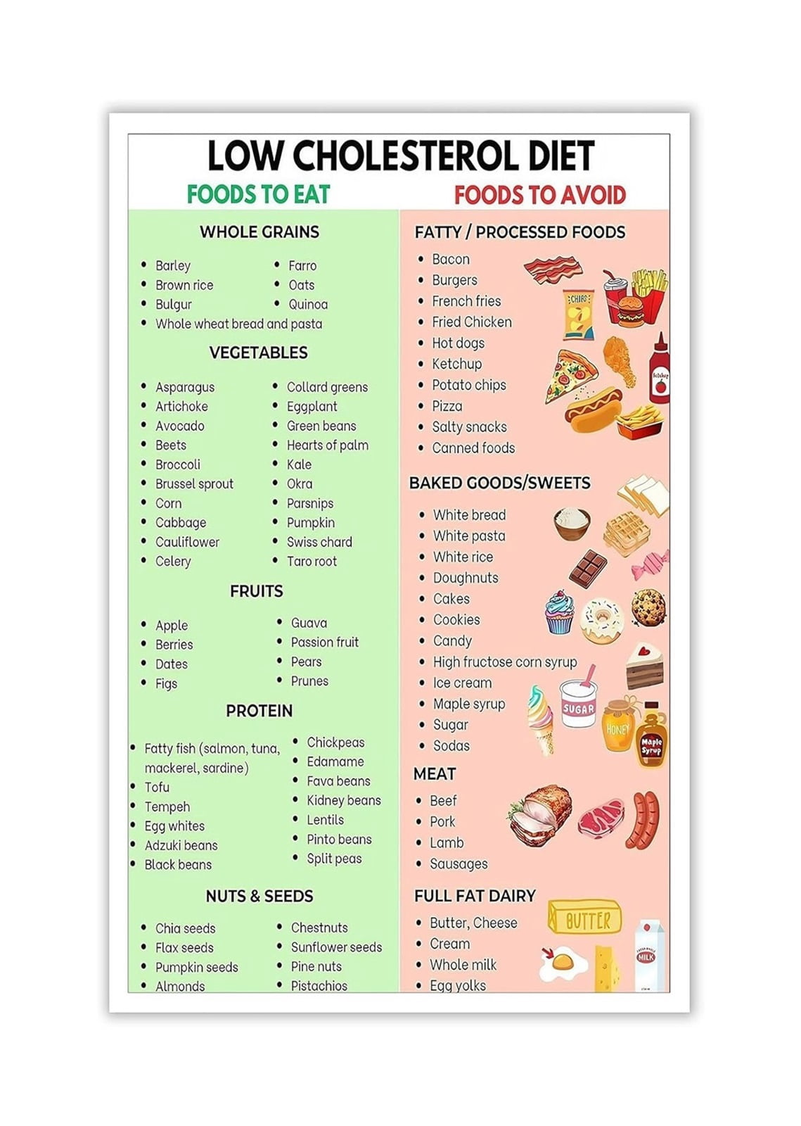 Cholesterol Lowering Diet Poster Complete Food Chart with Soluble Fiber ...