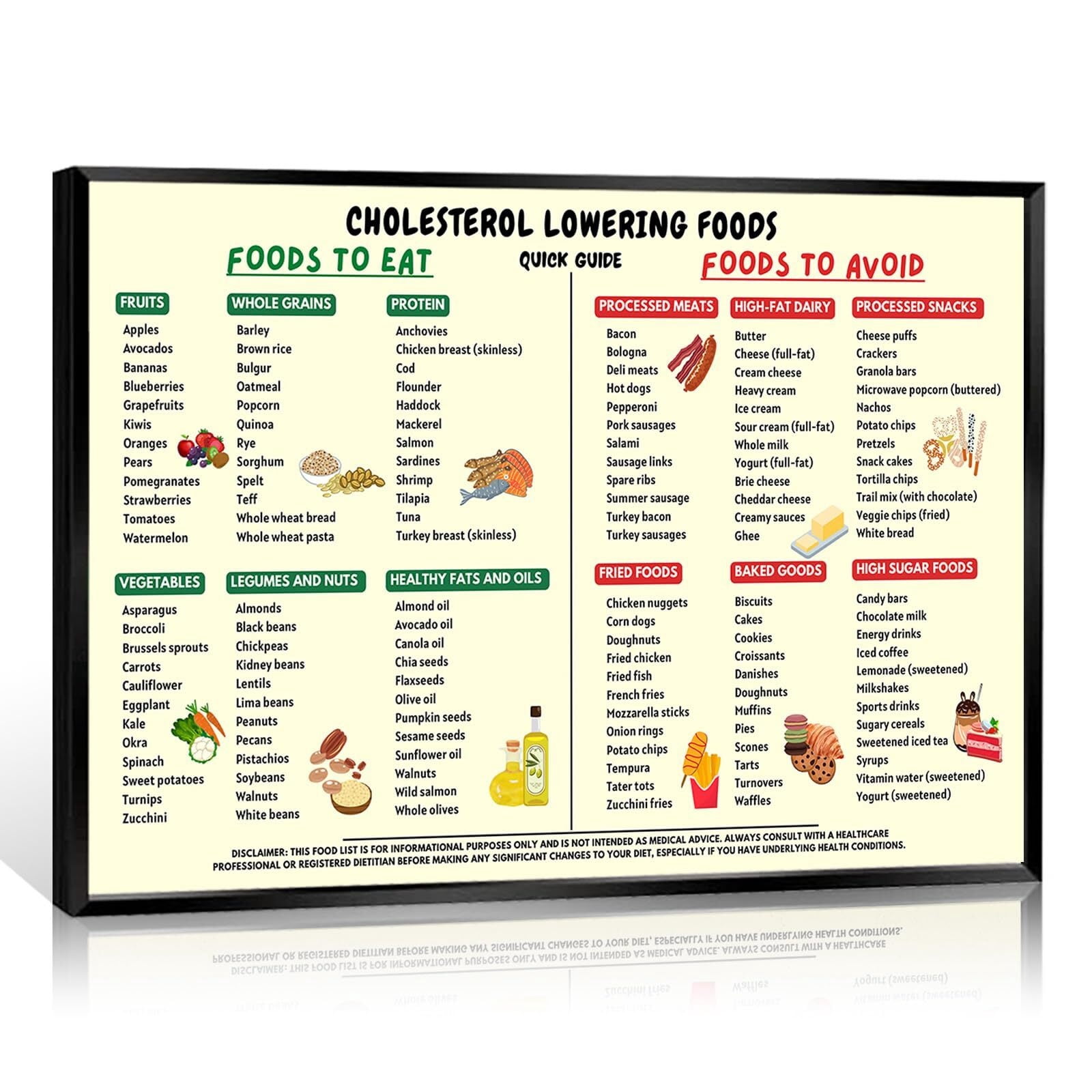 Cholesterol Lowing Foods List Canvas Poster, Health Food Chart Wall Art ...