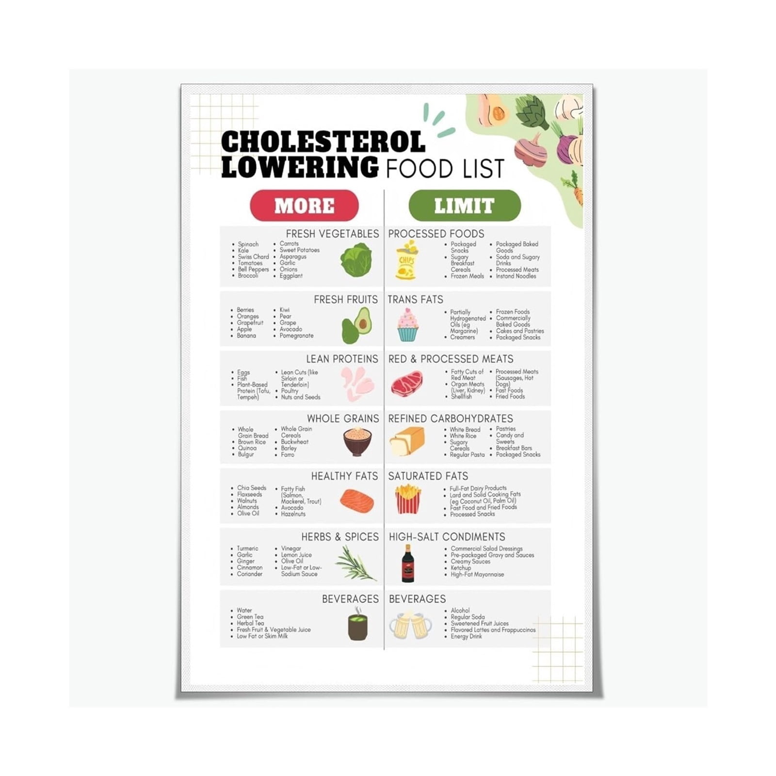 Cholesterol Management Poster Heart Healthy Food Chart for Type 2 ...