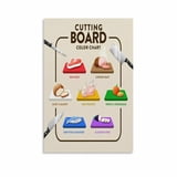 Chopping Board Colour Chart Poster Kitchen Knowledge Wall Art (2 ...