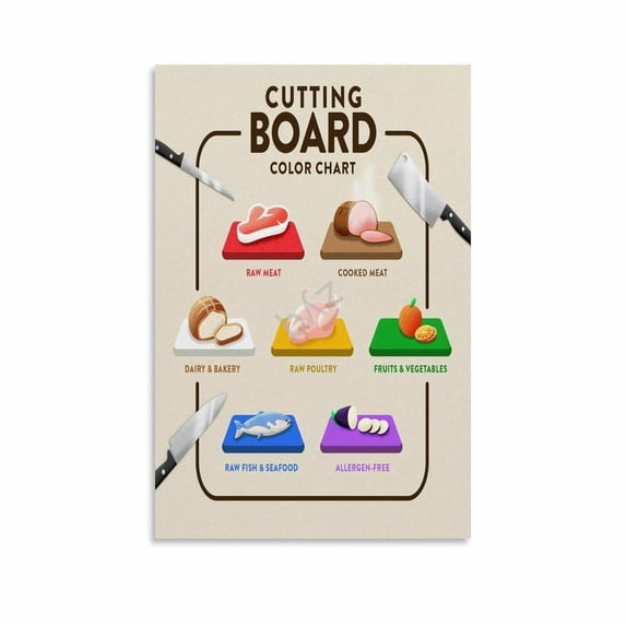 Chopping Board Colour Chart Poster Kitchen Knowledge Wall Art (2 ...