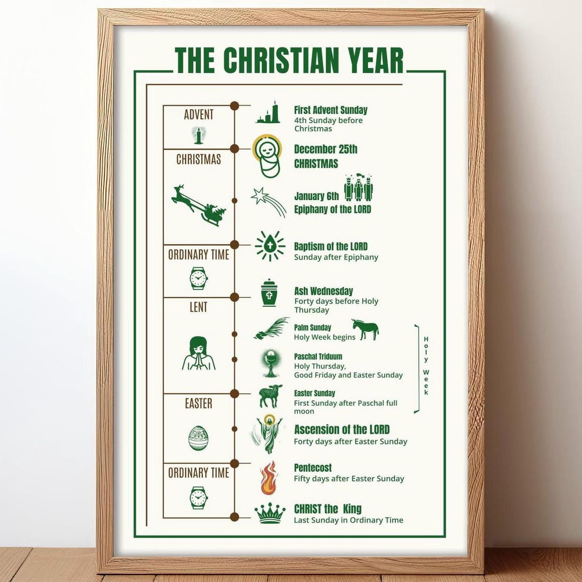 Christian Liturgical Year, Catholic Educational Infographic #3010 ...