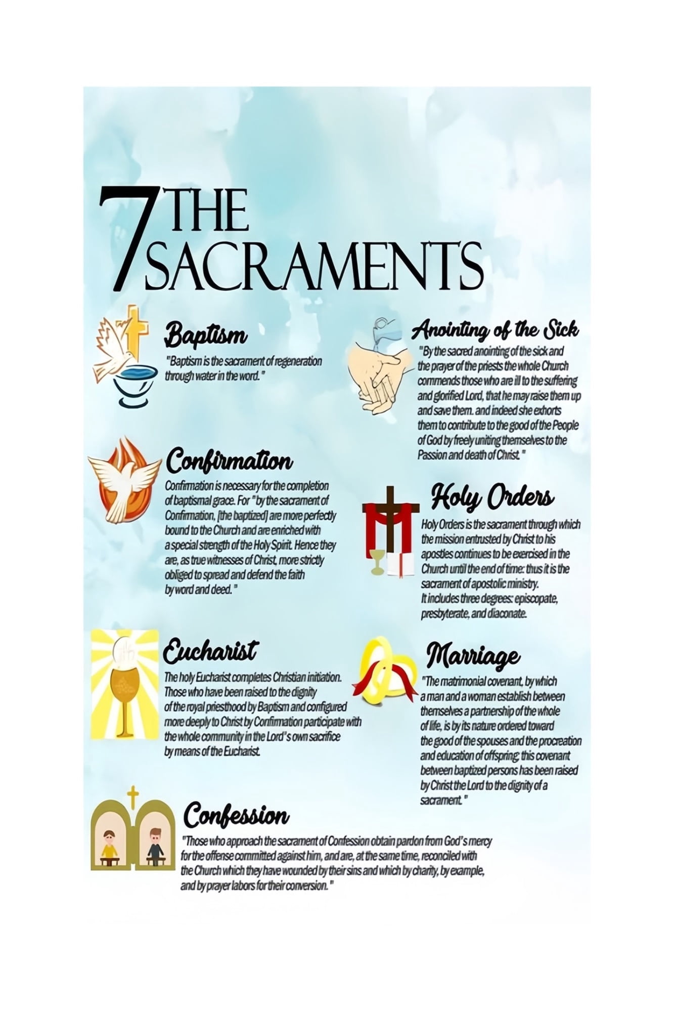 Christian Wall Art Seven Sacraments Poster Catholic Religious Gifts for ...