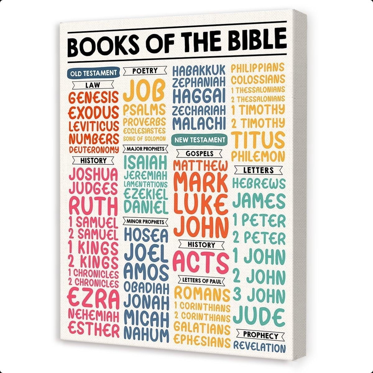 Christian Wall Art for Kids poster Scripture Educational Wall Art ...