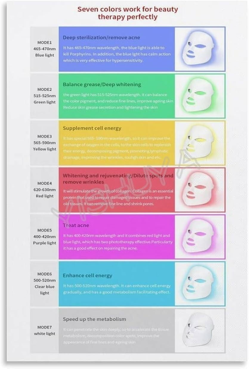 Chromotherapy Color Light Therapy Benefits Poster Beauty Salon Posters ...