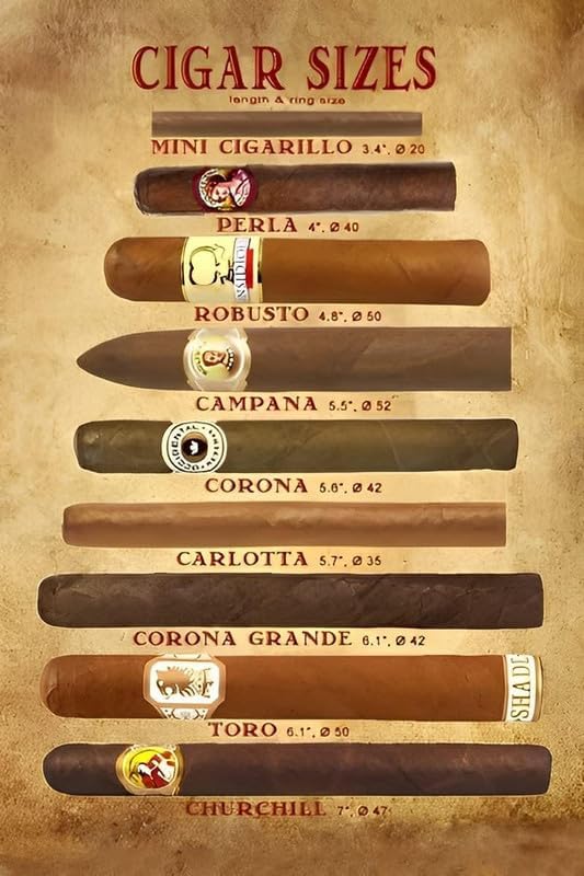 Cigar Art, Cigar Wrapper Colors Chart Cigar Poster Tobacco Print Man ...