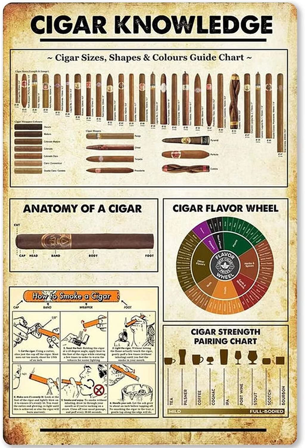 Cigar Knowledge Metal Tin Sign Infographic Poster Plaque About Cigar ...