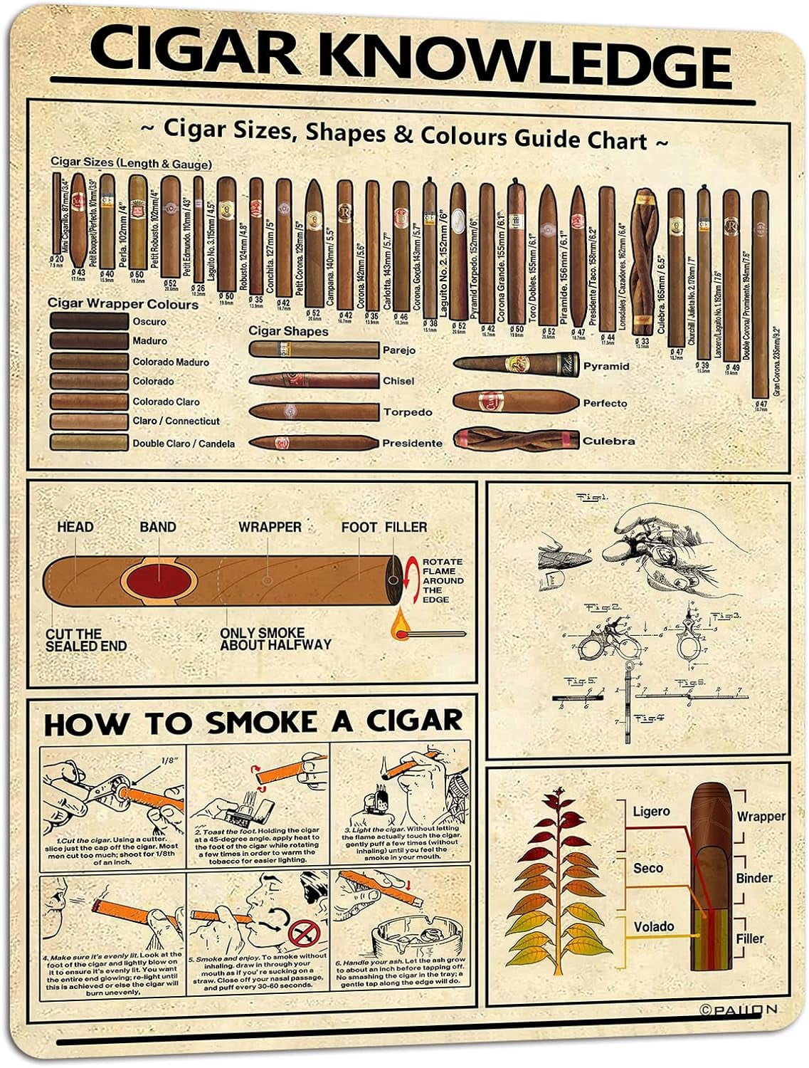 Cigar Knowledge Metal Tin Signs Vintage Club Decor Cigar Lovers Guide ...