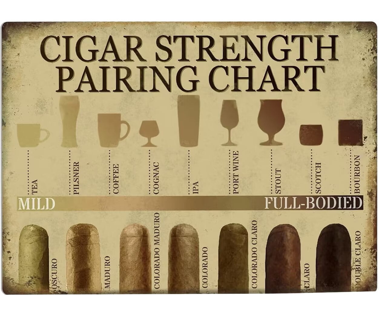 Cigar Strength Pairing Chart Diamond Painting Kits For Adults Cigar ...