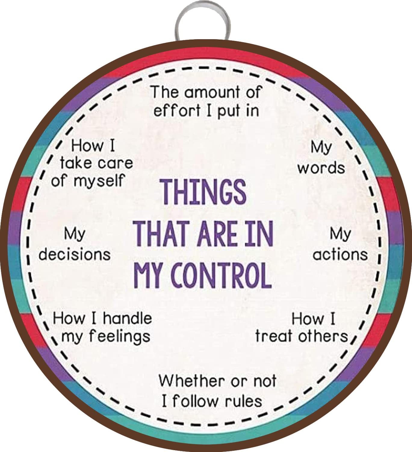 My Circle of Control I Will Focus On What I Can Control Poster Gift ...